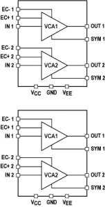 THAT Alternatives to the Analog Devices SSM2164 – THAT Corporation